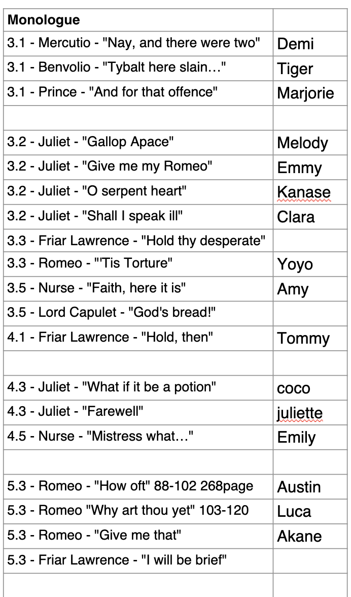 Romeo and Juliet: Literary Analysis Deepdive | Flint